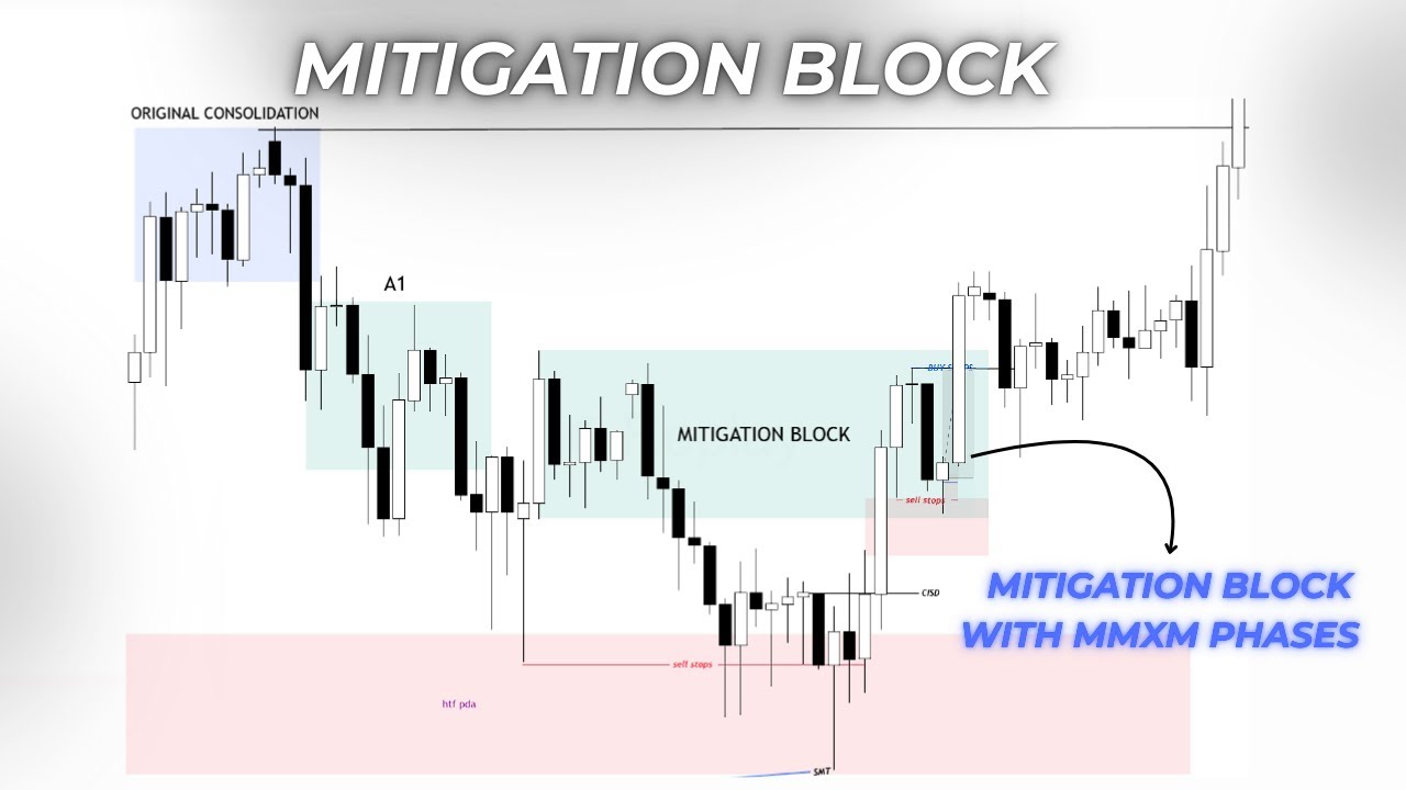 Mitigation Block MMXM Alignment - YouTube