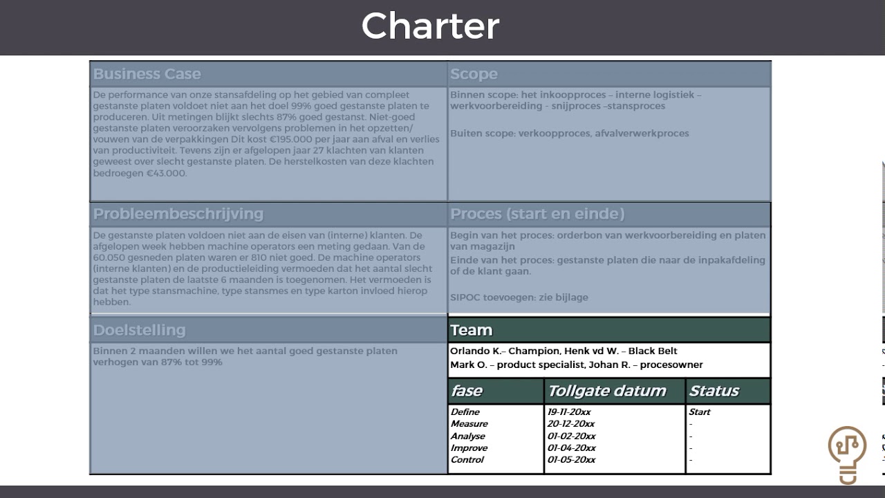Define fase Green Belt - YouTube