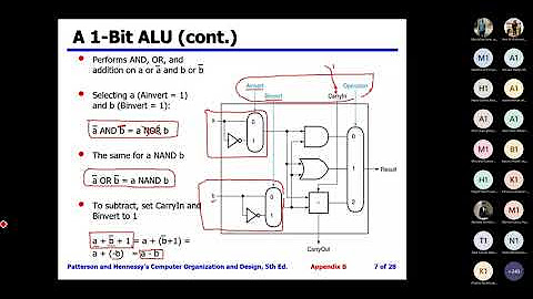 CSE212: Computer Organization - YouTube