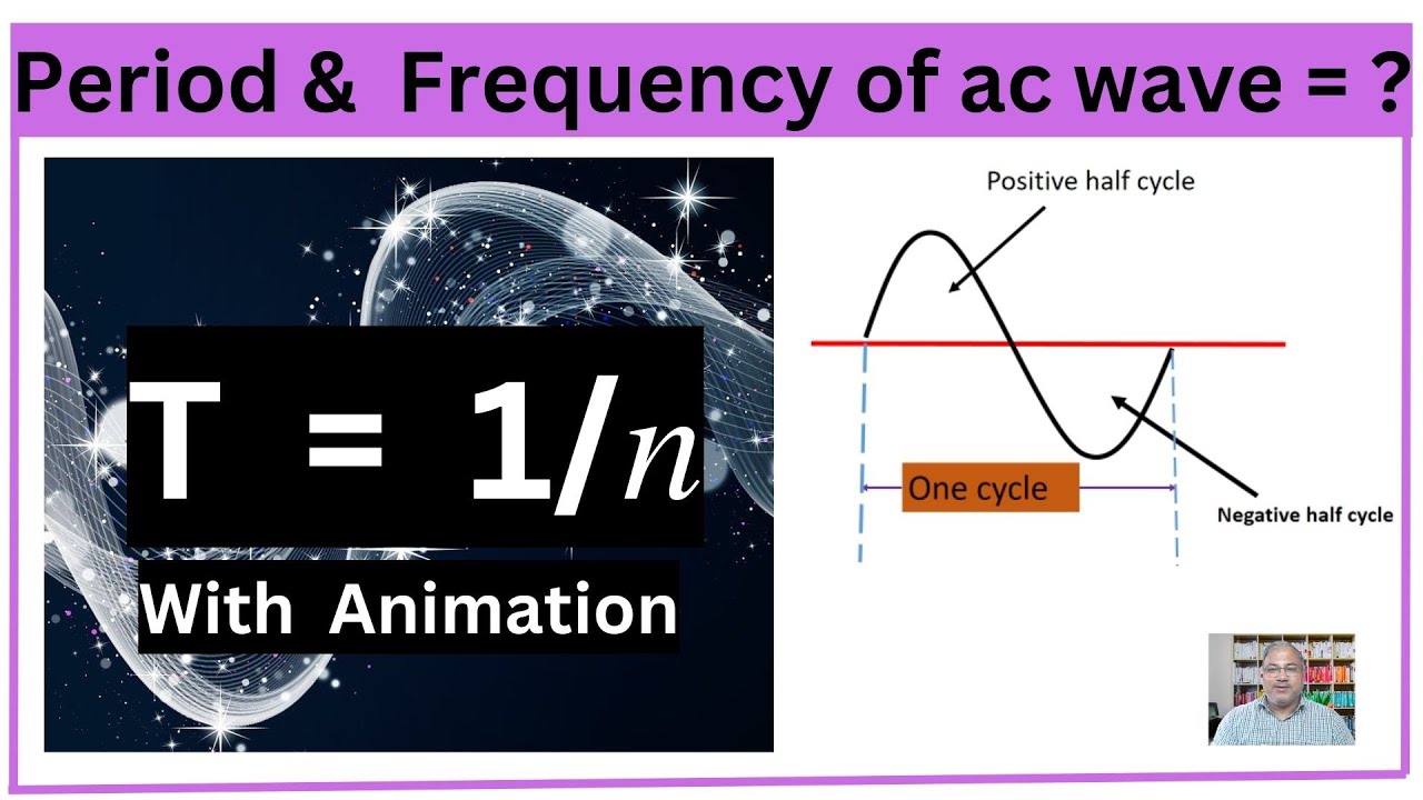 Period and frequency of an AC wave and relation T = 1/ n / animation of ...