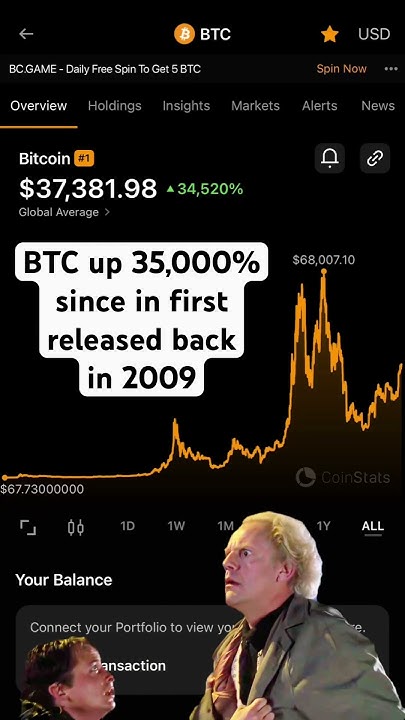 Did y’all know that BTC is up 35,000% since it first released back in ‘09 🤯🤯🤯 - YouTube