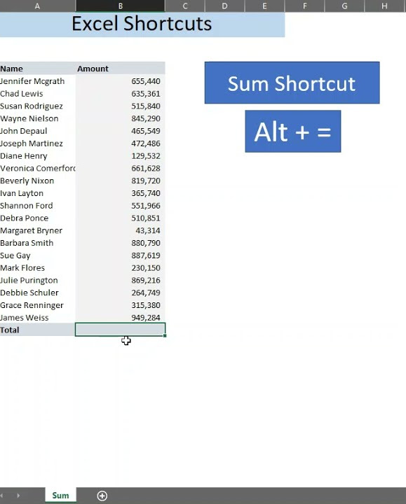 how-to-use-sum-shortcut-in-excel-youtube