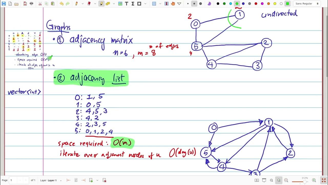 Algo Lab - graph representation - YouTube