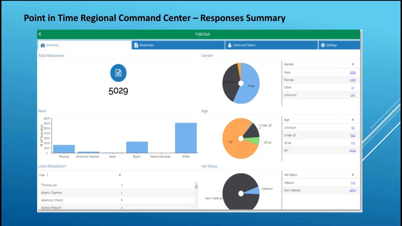 Counting Us Mobile App for the HUD Point in Time Homeless Count ...