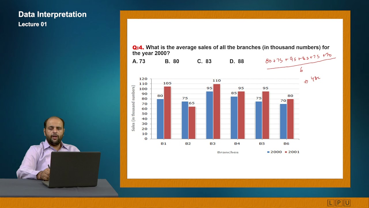Analytical - Data Interpretation Tutorial 1 - YouTube