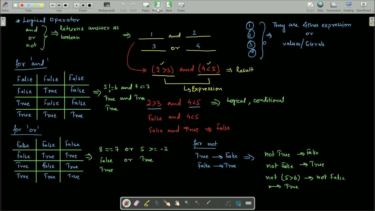 Class 9 - Expression solving using precedence of operators - YouTube