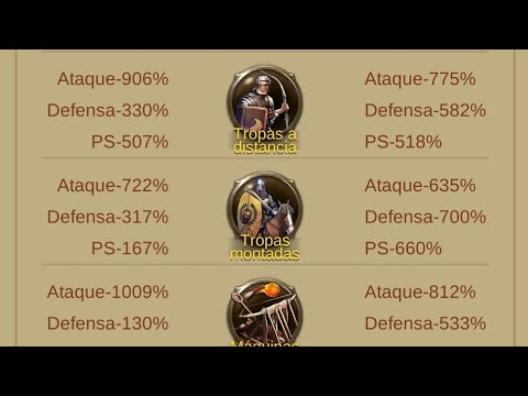 GUÍA BÁSICA DEL DEBUF (DESVENTAJA) - EVONY - YouTube