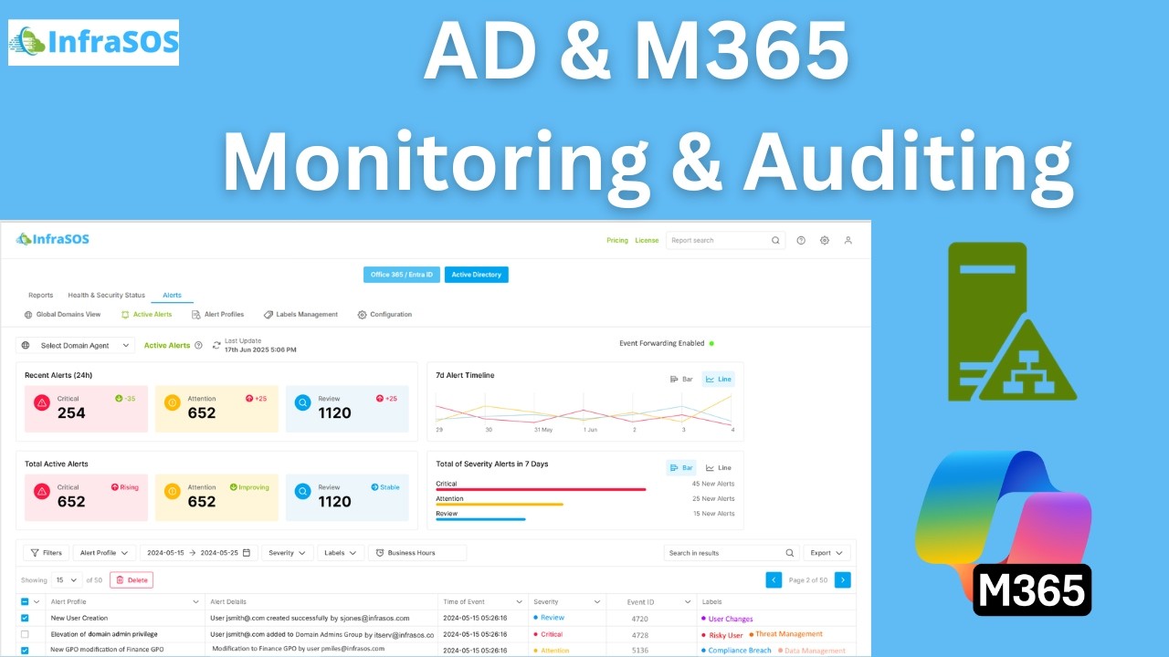 Active Directory & Office 365 Monitoring & Auditing Tools | InfraSOS ...