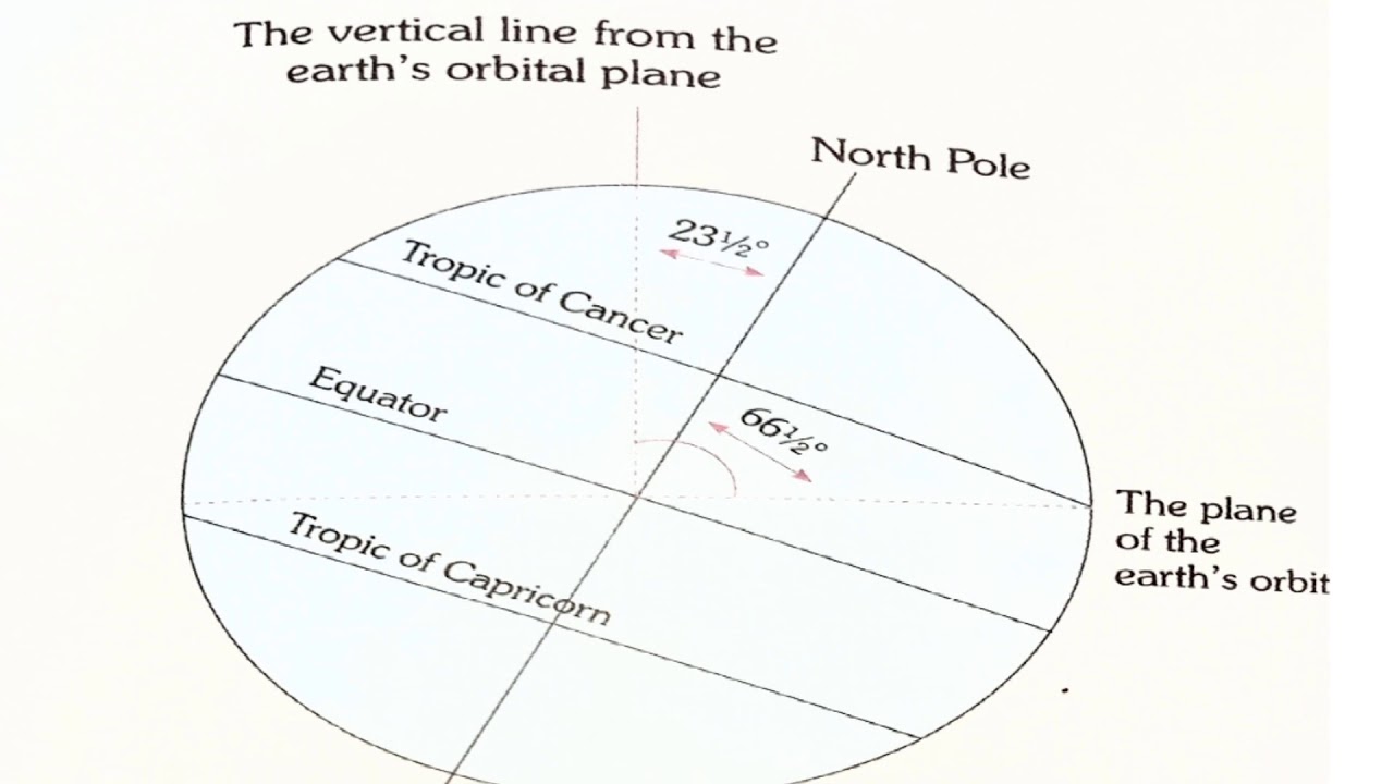 Class 6 Geography Chapter 3 YouTube class-6-geography-chapter-3-youtube