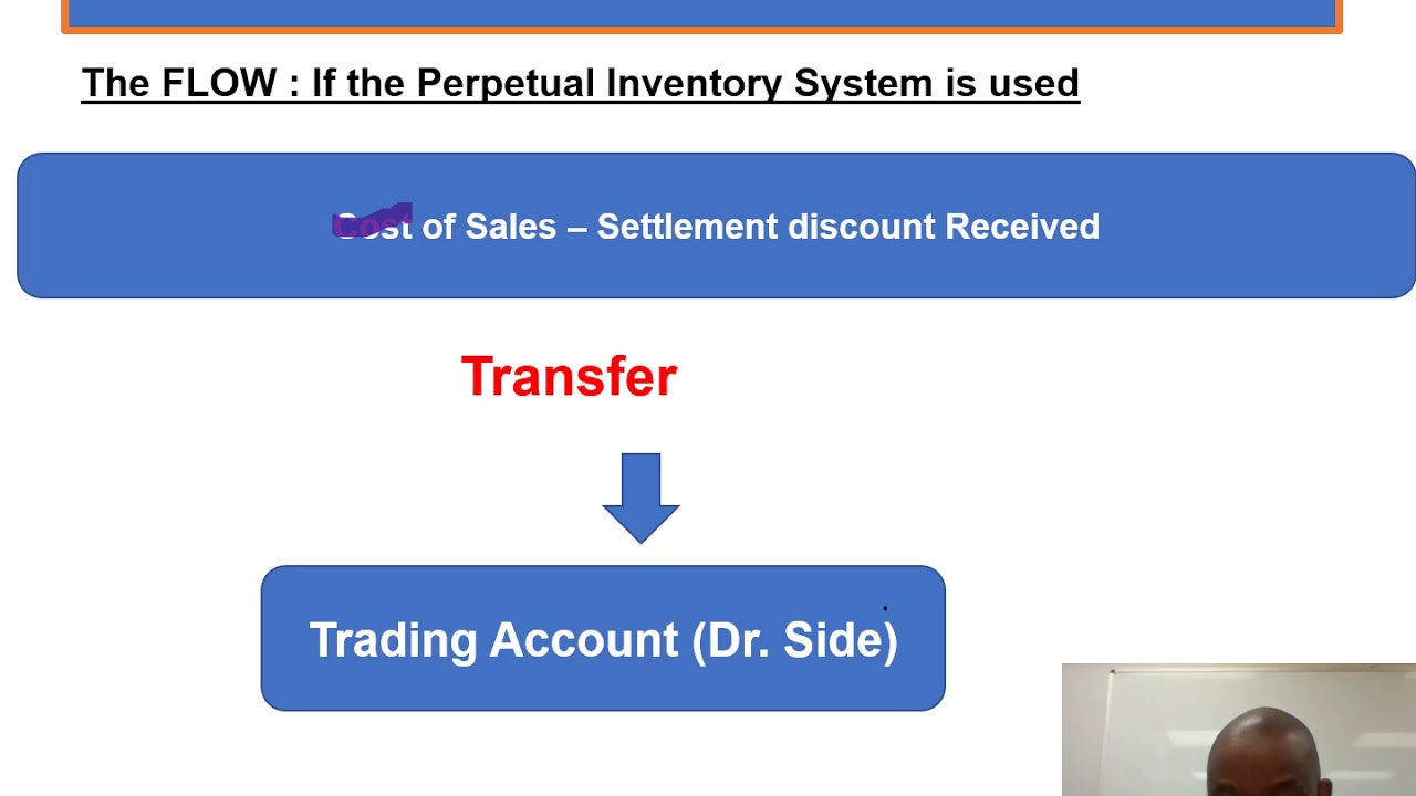 CLOSING TRANSFERS :Trading Account and Profit and Loss Account - YouTube