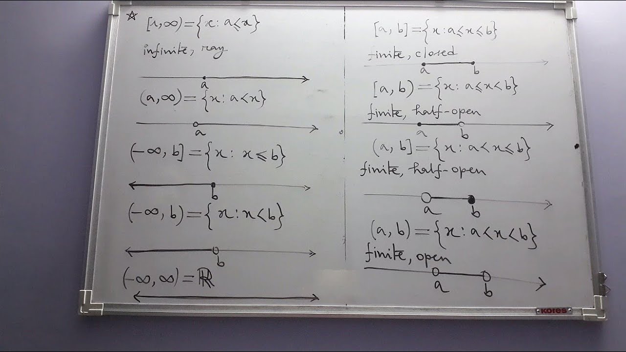 Real Numbers and the Real Line (from Calculus and Analytic Geometry by ...