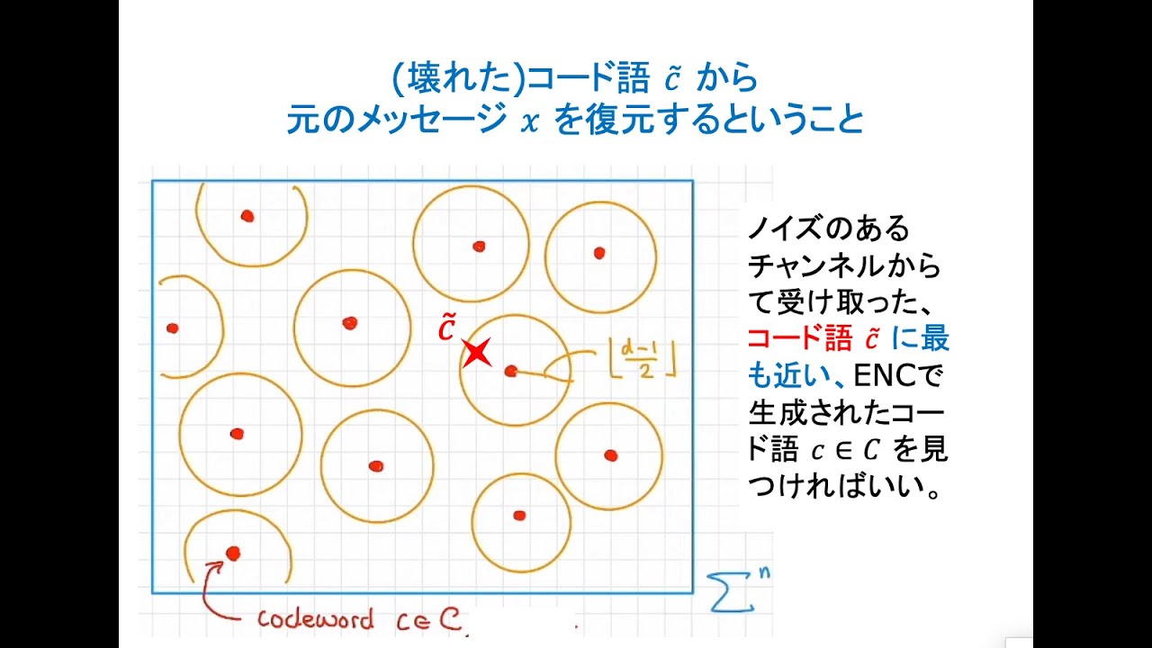 Hamming Code Youtube 6575