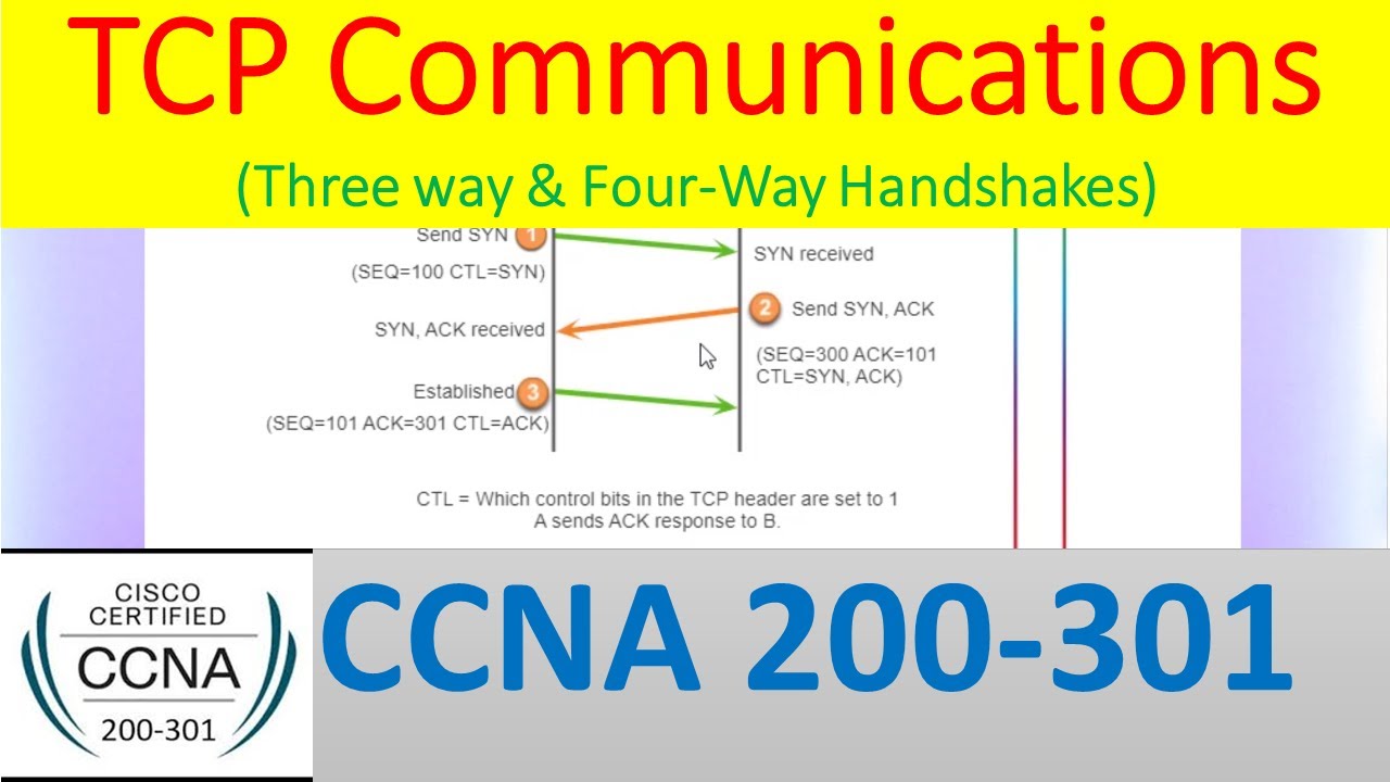 Lesson 20 - TCP Communications (Three-Way & Four-Way Handshakes) درس ...