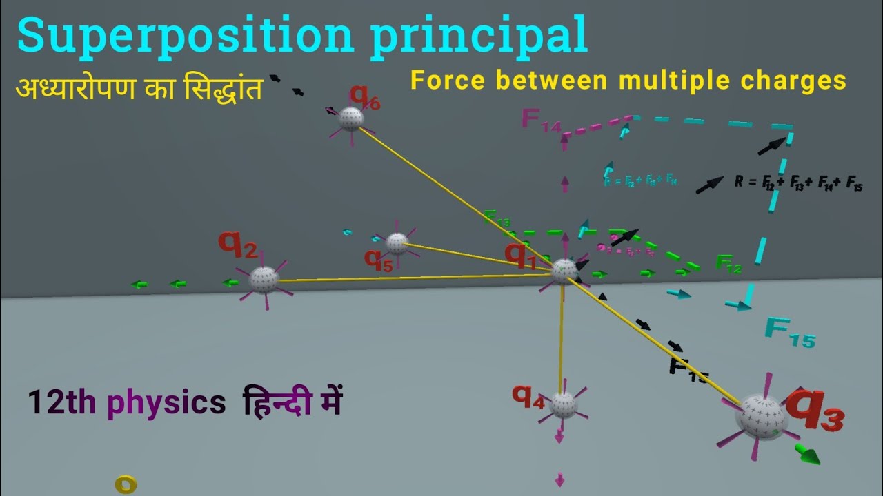 Superposition principal || force between multiple charges| hindi ...