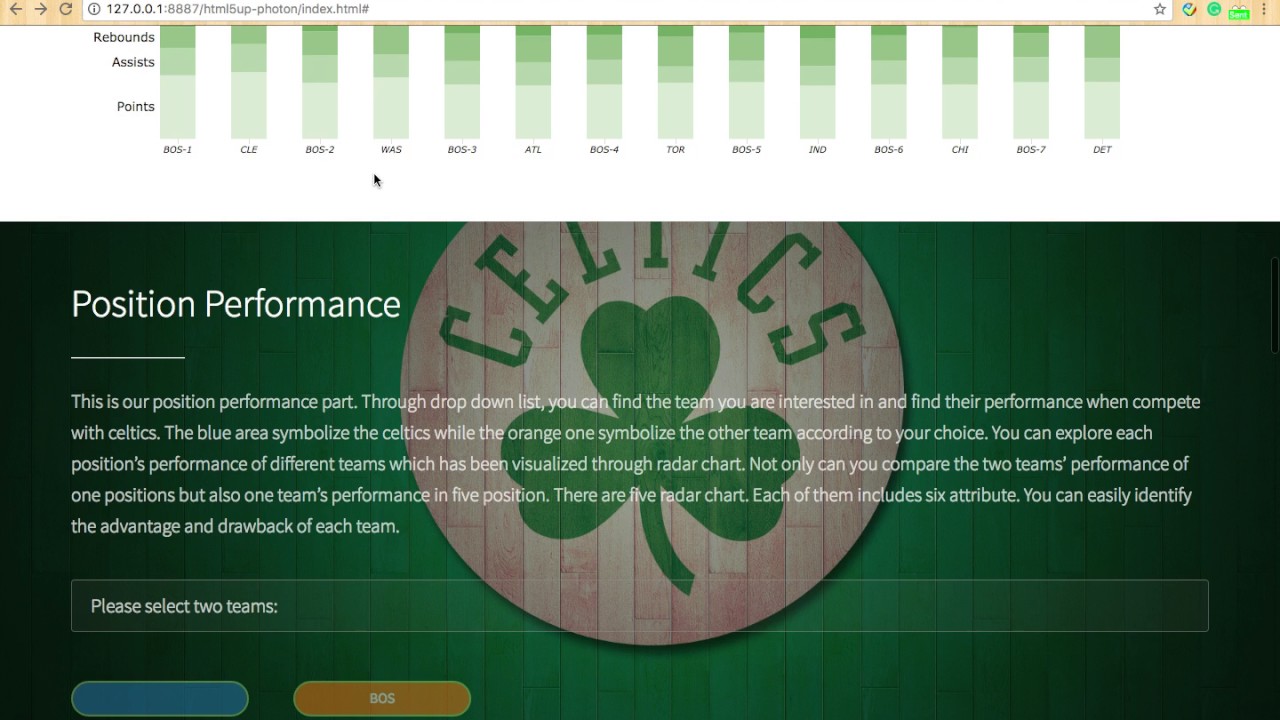 NBA Data Visualization - YouTube