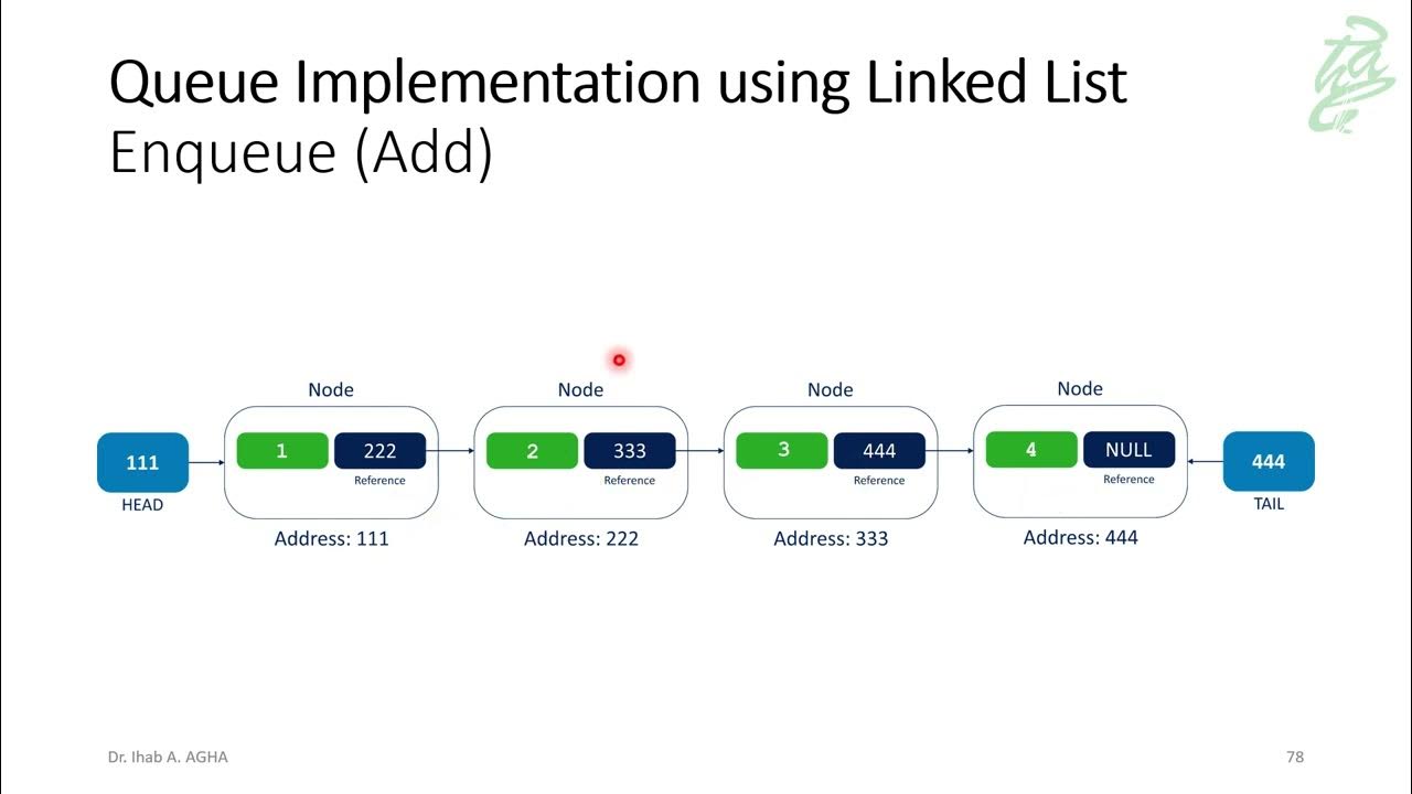 48 - Queues: Linked List Queue - YouTube