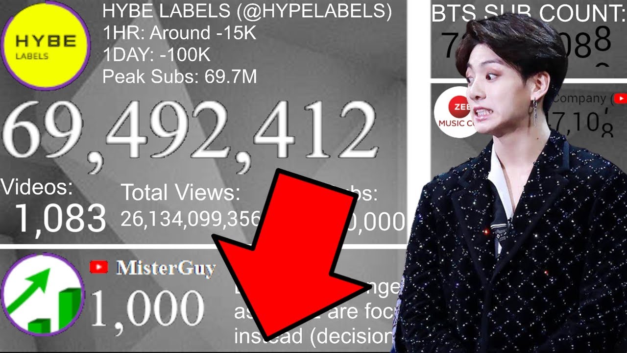 HYBE ABANDONED BTS (LIVE Stats) - YouTube