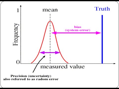 Uncertainty analysis calculations (chapter 2 continued) - YouTube