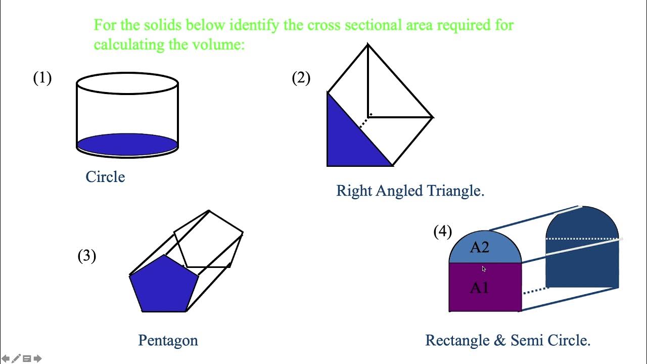 Volume Part 2 - YouTube