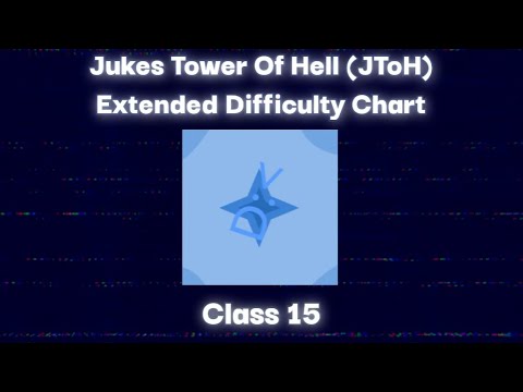 Class 15 Extended Difficulty Chart - YouTube