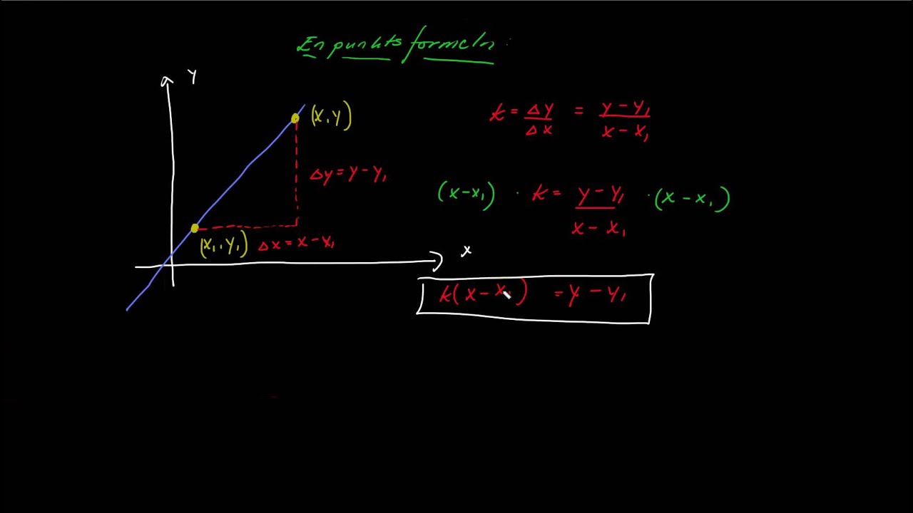 Matematik 2 - Enpunktsformeln - YouTube