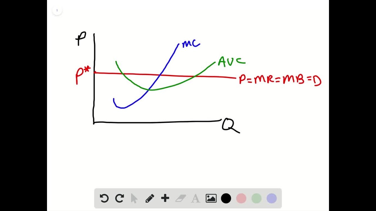 When a firm practices perfect price discrimination, producer surplus ...