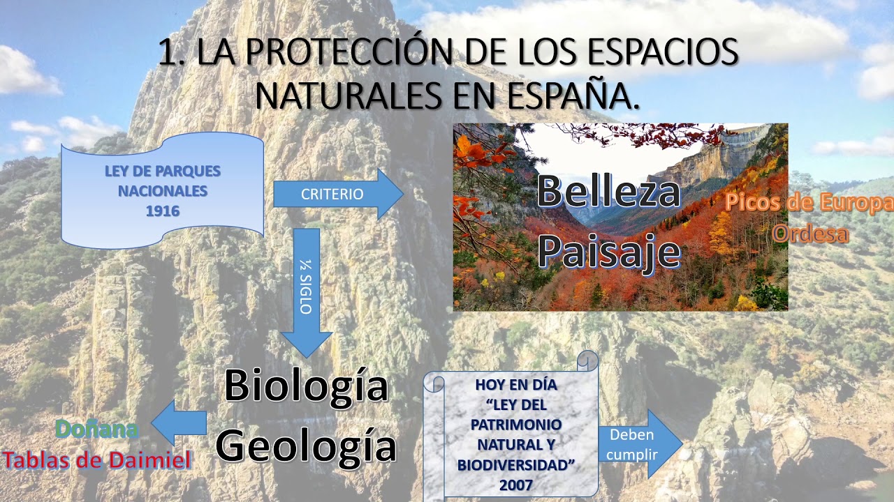 Unidad 4. Los Paisajes Naturales y el hombre. Sesión 9: Los Espacios ...
