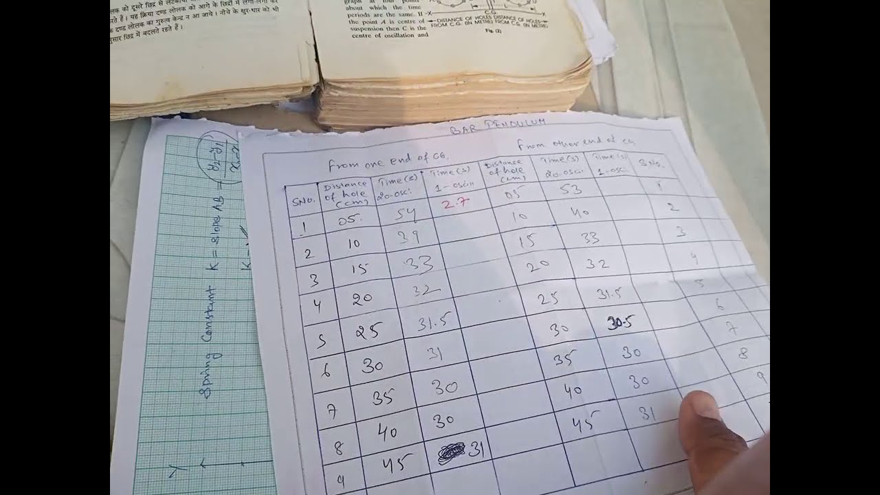 Determine acceleration due to gravity using Bar Pendulum Part: 6/6 ...