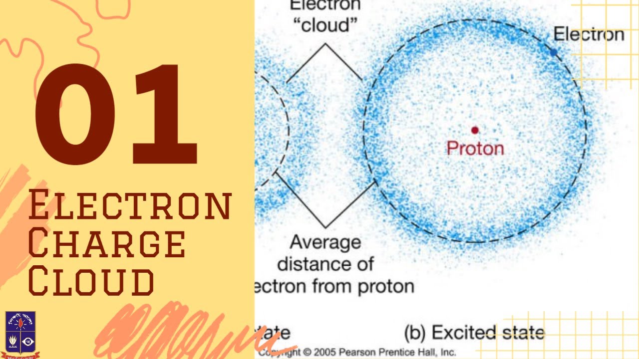 Electron Cloud Atomic Orbital Understanding The Structure Of Atoms electron-cloud-atomic-orbital-understanding-the-structure-of-atoms