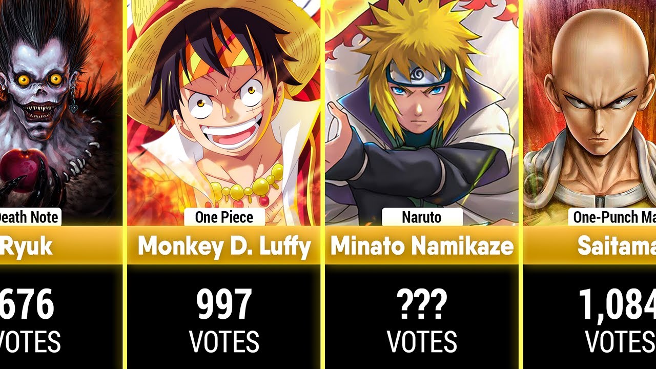 The Most Popular Anime Character? - Surprising Results - YouTube