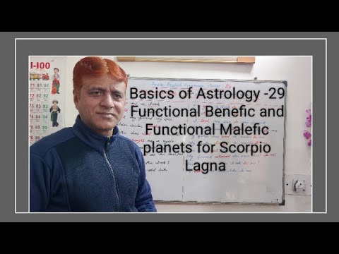 #basics of Astrology -29/Functional Benefic and Functional Malefic ...