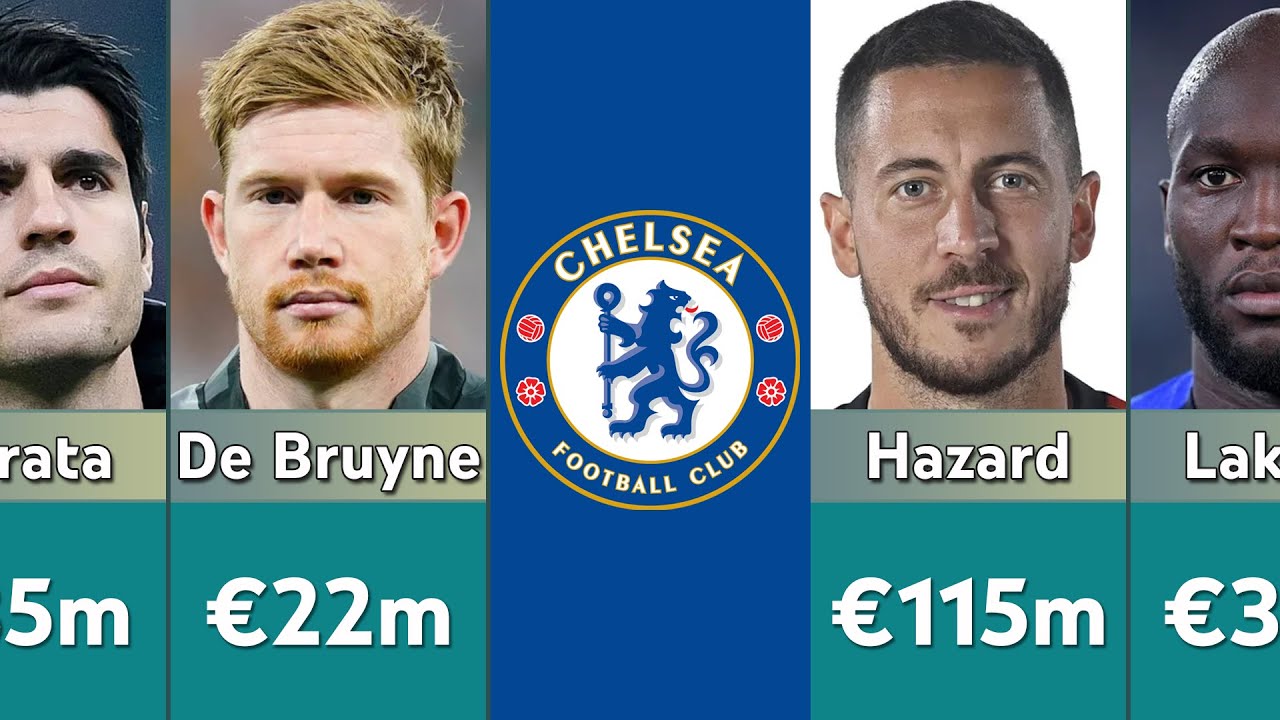 Chelsea biggest Profits from Sold Players - YouTube