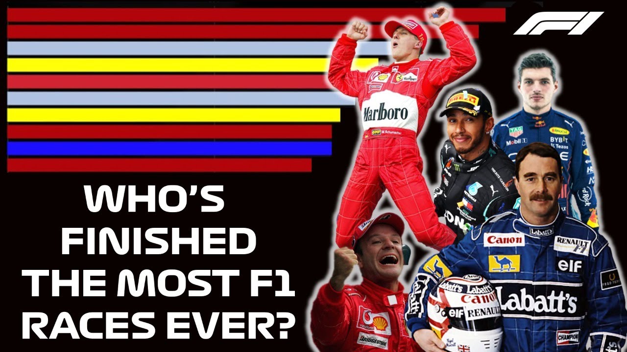 Formula 1 - All Time Classified Race Finishes - 1950 to Today - YouTube