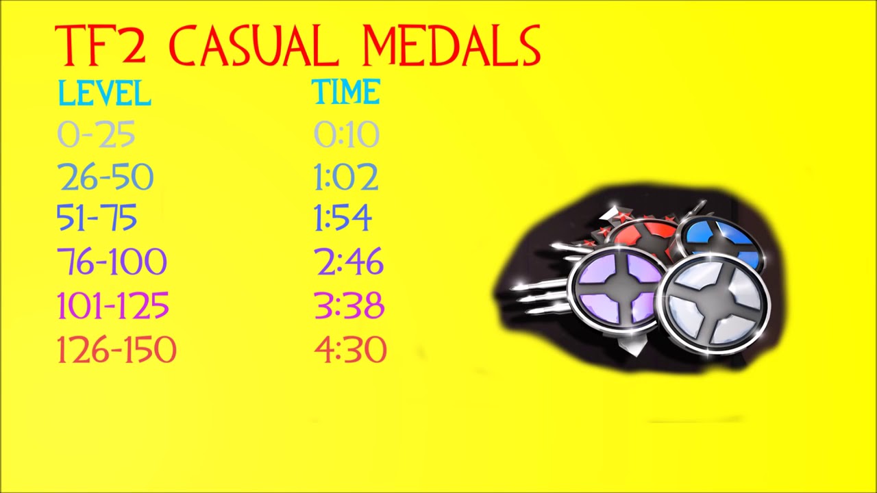 tf2 team fortress 2 casual (level-0 150) - YouTube