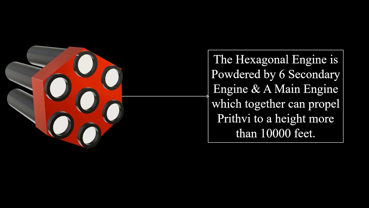 Introducing the Hexagonal Engine - YouTube