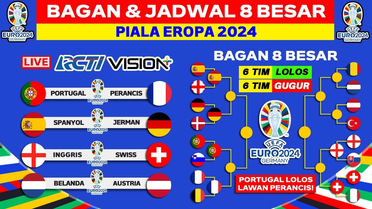 Bagan & Jadwal 8 Besar Piala Eropa 2024 - UEFA EURO 2024 - YouTube