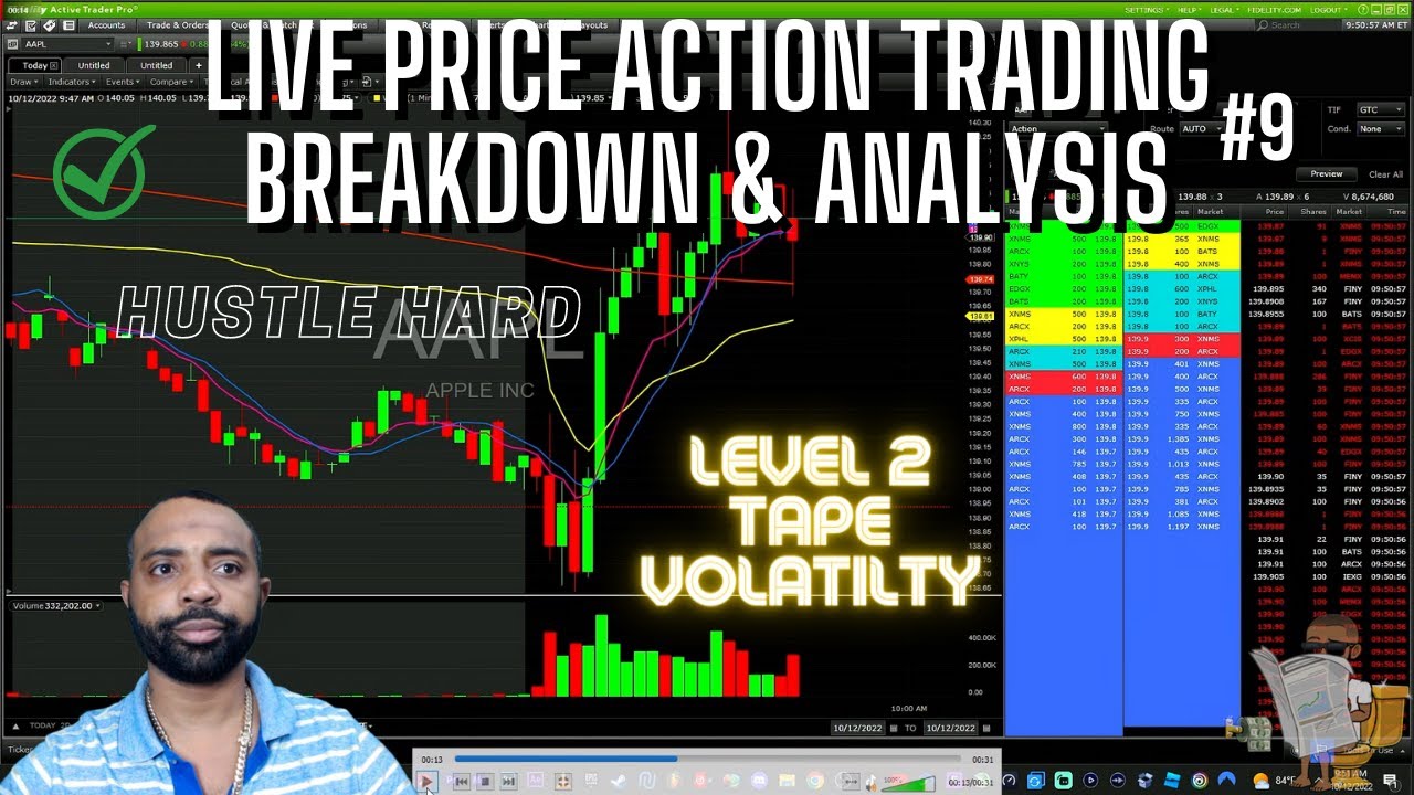 LIVE PRICE ACTION TRADING BREAKDOWN & ANALYSIS #9 FINANCE SOLUTIONS-YT ...