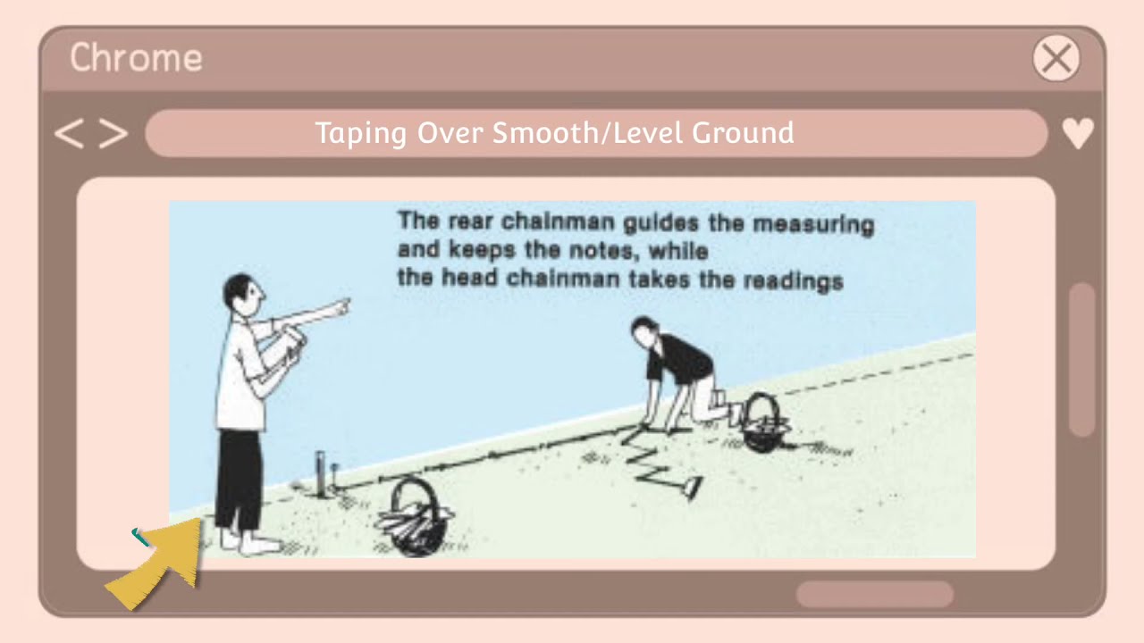 FIELDWORK 2- TAPING OVER SMOOTH/LEVEL AND UNLEVEL GROUND - YouTube