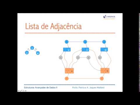 Videoaula 10.4: Grafos – Representação com Lista de adjacência - YouTube