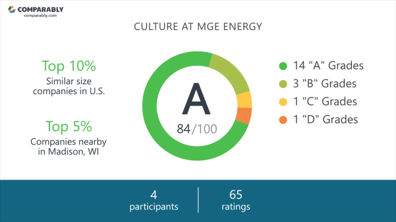 Working at MGE Energy - May 2018 - YouTube