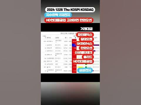 20241226 Thu KOSPI KOSDAQ #kospi #kosdaq #코스피 #코스닥 #지수하락 #2차전지 #HD현대중공업 #고려아연 #한화오션 #환율 #1460원대 ...