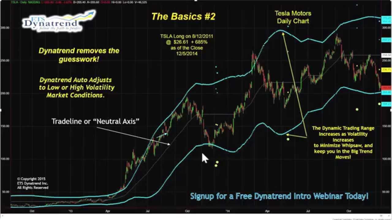 ETS Introduction and Basics - YouTube