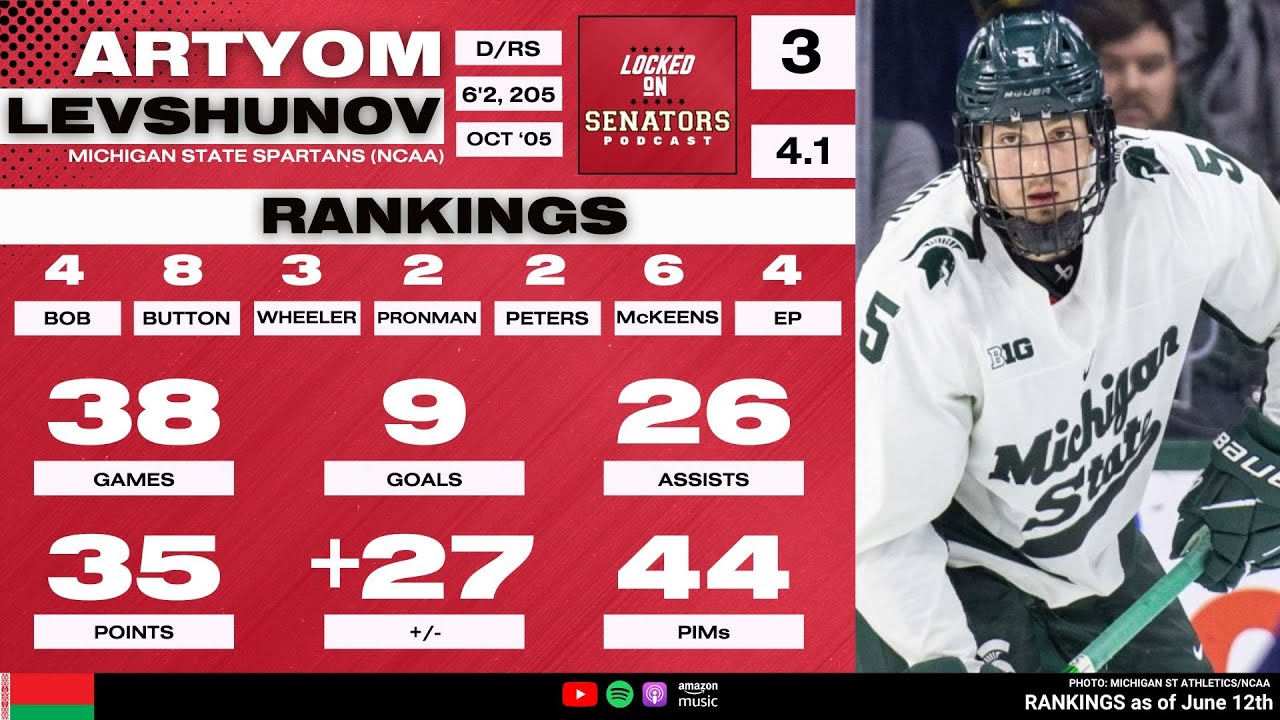 2024 NHL Draft Prospect Profile: Artyom Levshunov - YouTube