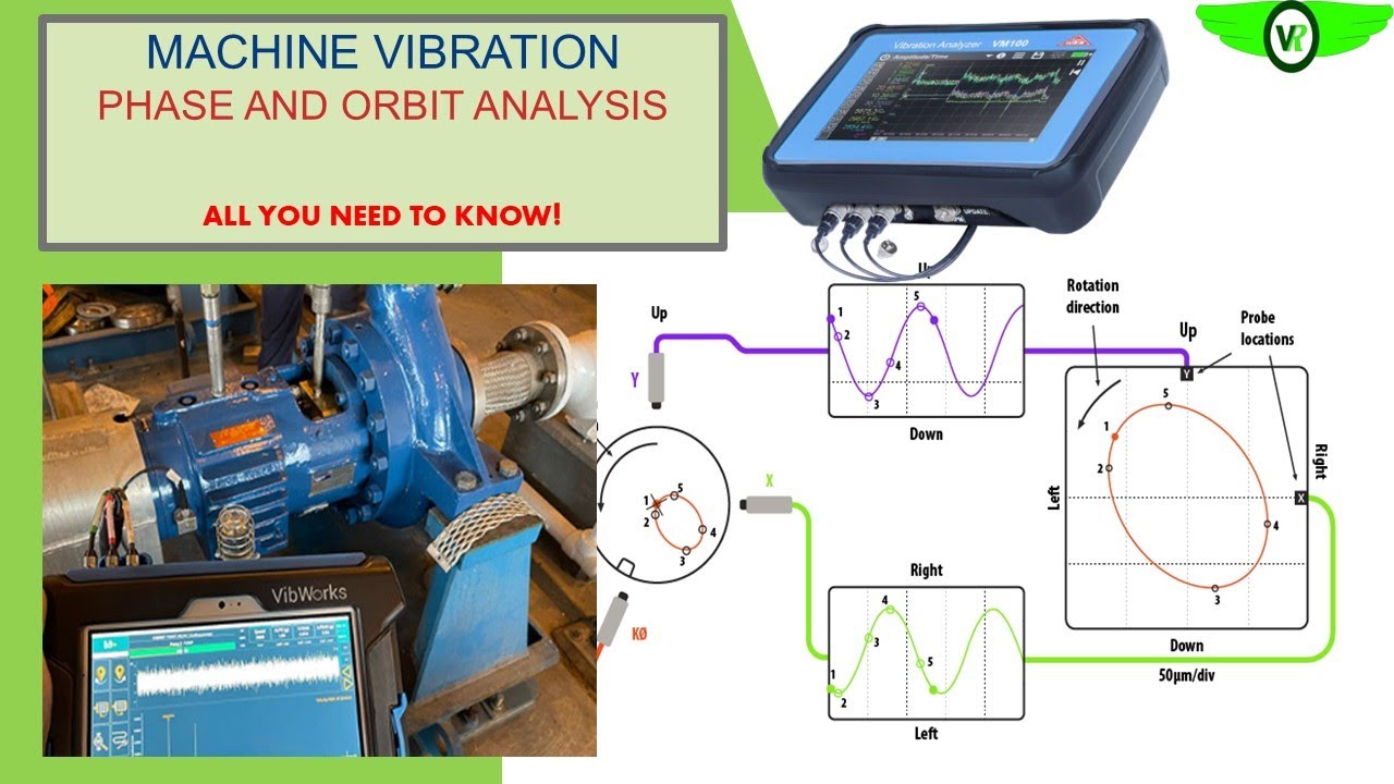 VIBRATION PHASE AND ORBIT ANALYSIS - YouTube