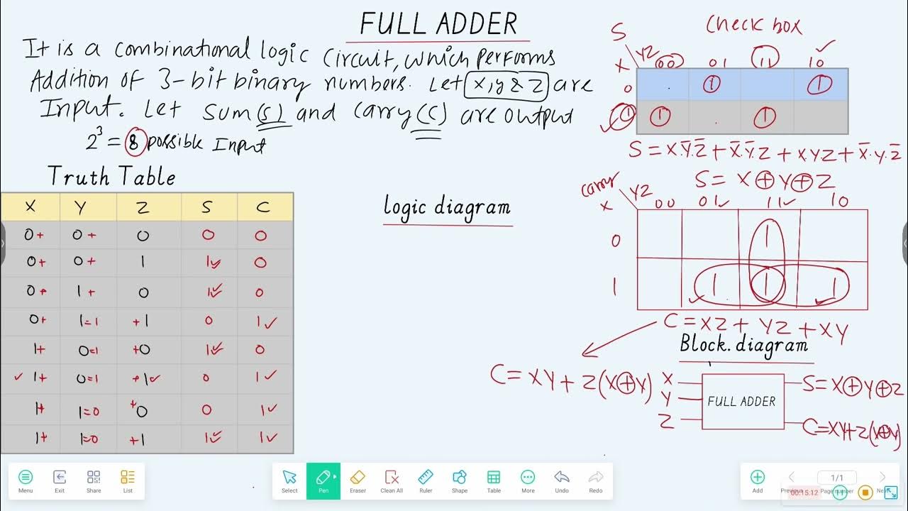 FULL ADDER | COMBINATIONAL LOGIC CIRCUIT | DIGITAL ELECTRONICS - YouTube