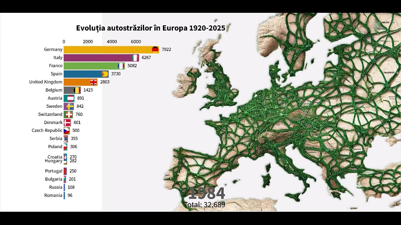 UPDATE: Evoluția autostrăzilor în Europa 1920-2025 - YouTube