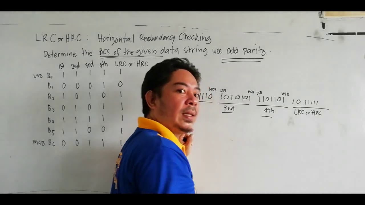 HRC or LRC (Horizontal Redundancy Checking/Longitudinal Redundancy ...