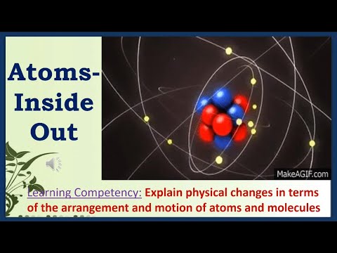 Quarter 3 WEEK4 SCIENCE 8 ATOMS- INSIDE OUT - YouTube