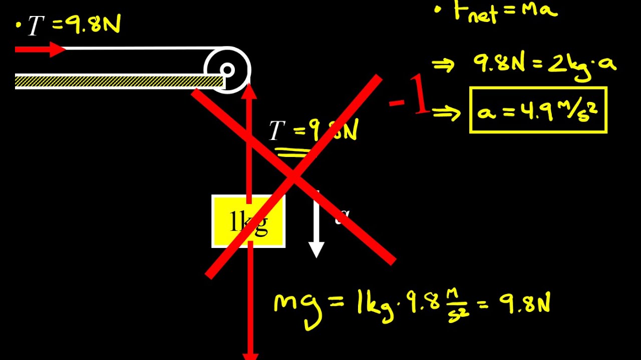 Accelerating system of masses: T is not equal to mg! [common mistakes ...