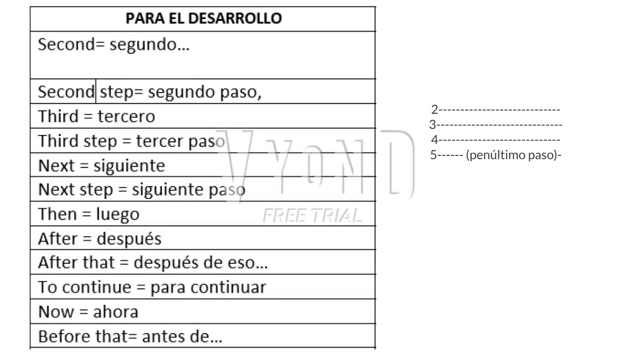 SEQUENCE ADVERBS Hacer una receta (en inglés). - YouTube